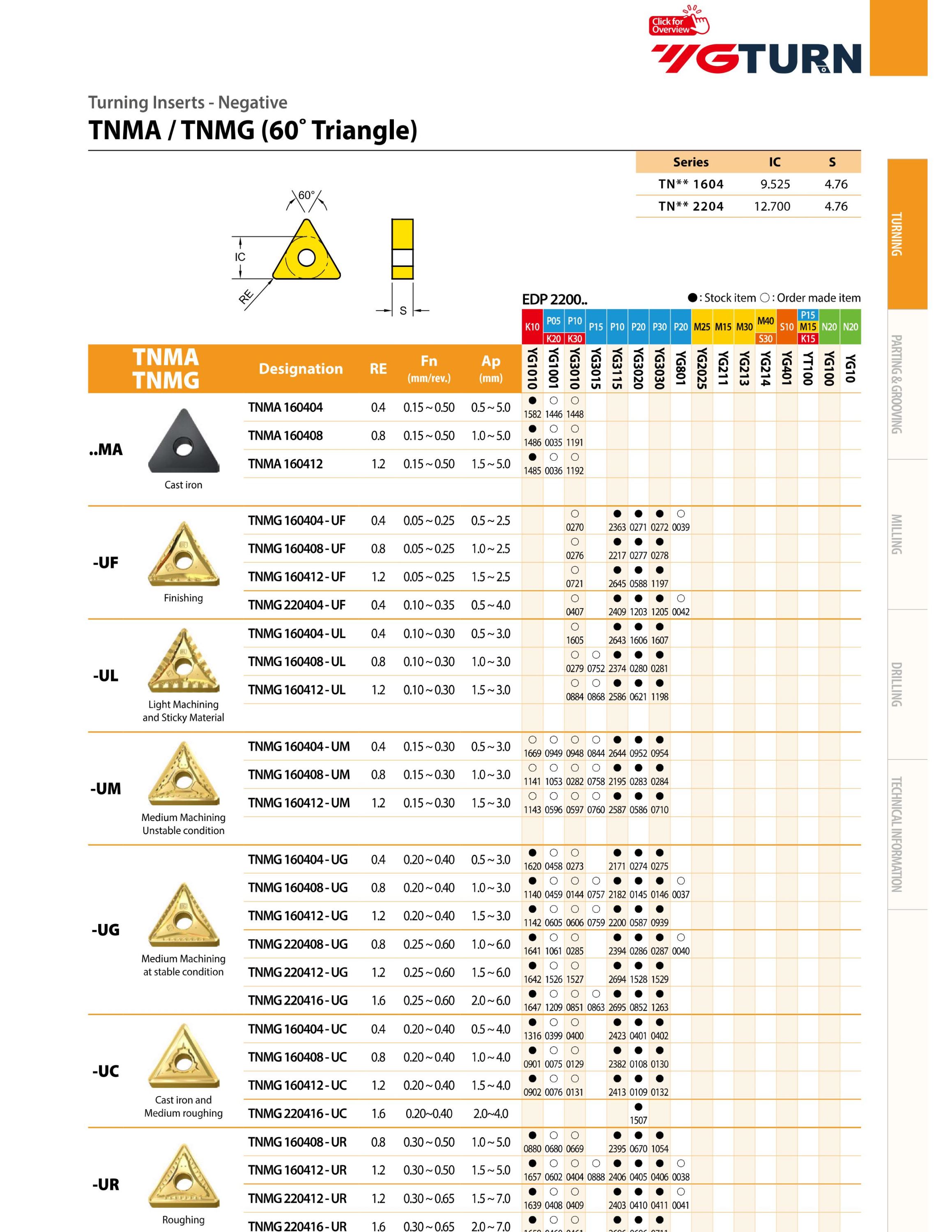 Mũi tiện YG-1, Dòng TNMA 16 » Taro Tech
